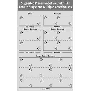 Home - Greenhouse Kits, Commercial & Hobby Greenhouses and Hydroponic ...